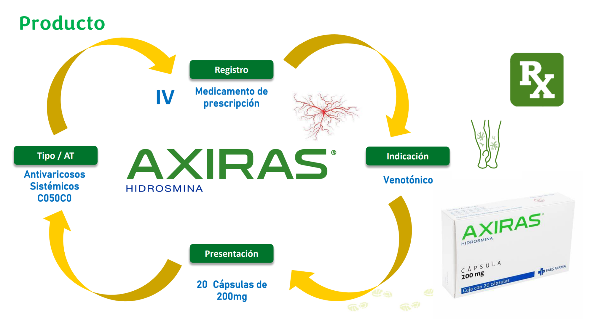 TALLER 5: RESUMEN | ANAFARMEX