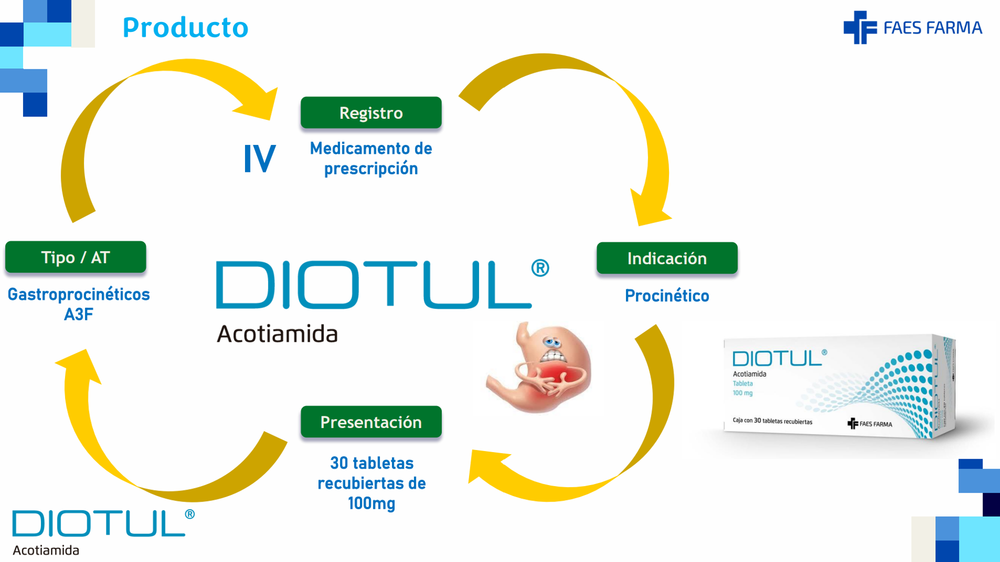 TALLER 5: RESUMEN | ANAFARMEX
